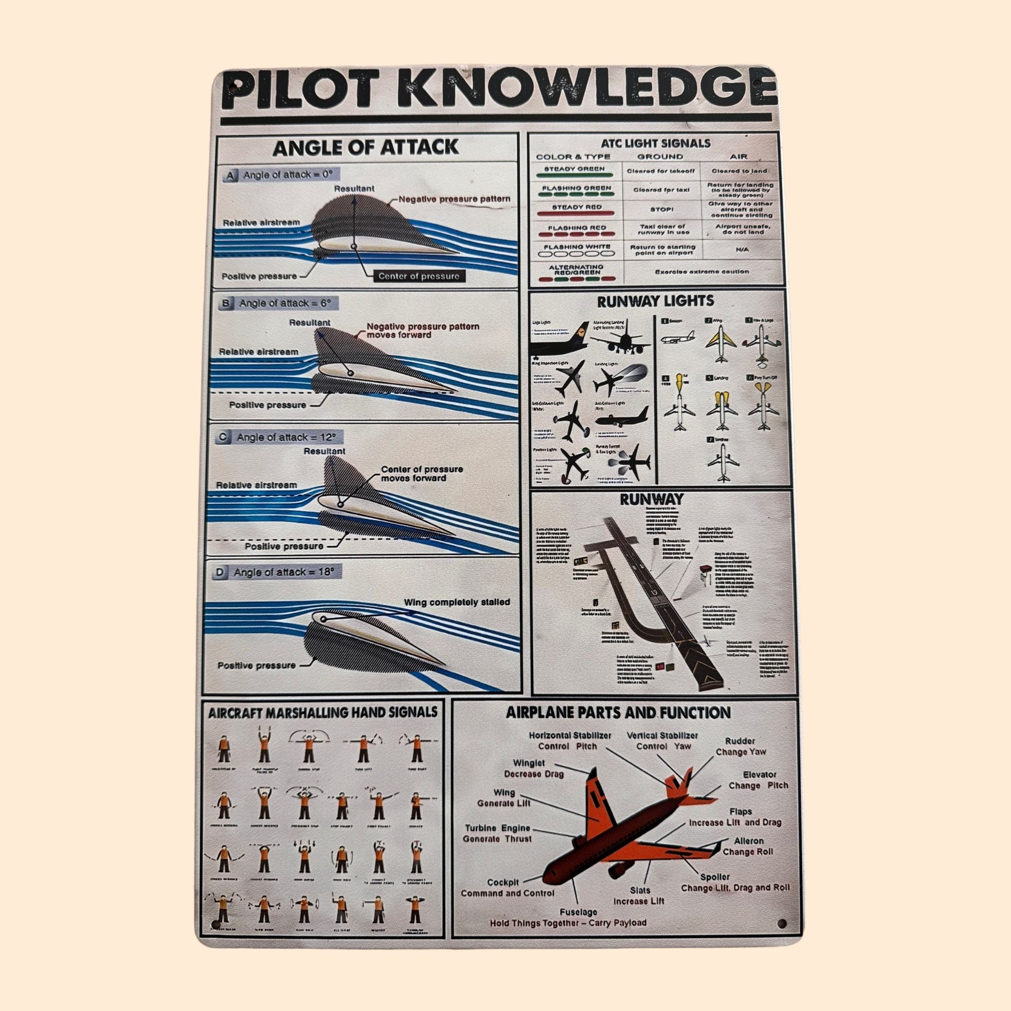 Affiche Métallique – Pilot Knowledge · AeroGoodies